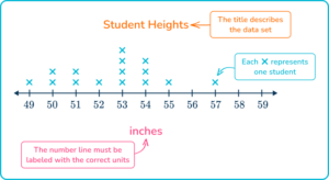 Line Plot - Math Steps, Examples & Questions