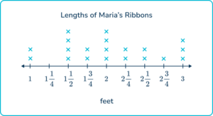Line Plot - Math Steps, Examples & Questions