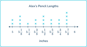 Line Plot - Math Steps, Examples & Questions