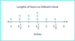 Line Plot - Math Steps, Examples & Questions