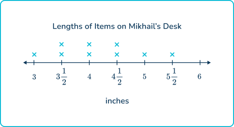 Line Plot - Math Steps, Examples & Questions