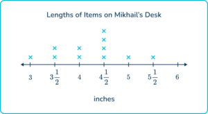 Line Plot - Math Steps, Examples & Questions