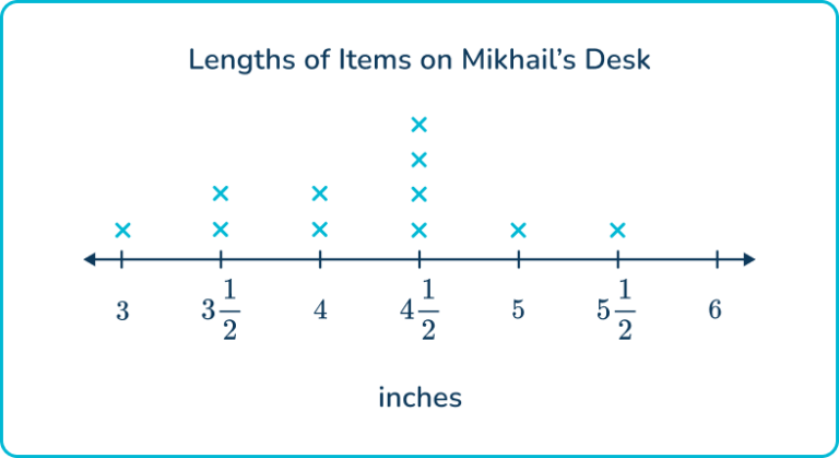 Line Plot - Math Steps, Examples & Questions