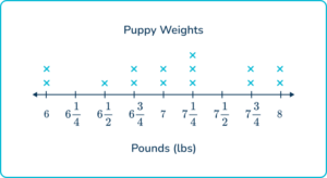 Line Plot - Math Steps, Examples & Questions