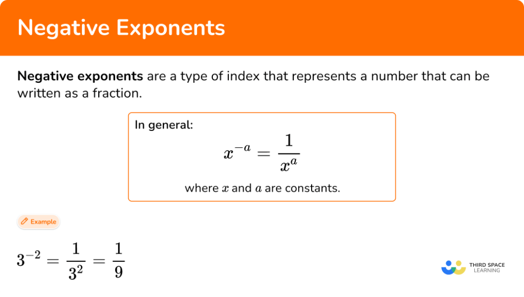 Negative Exponents - Math Steps, Examples & Questions