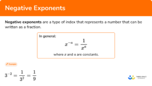 Negative Exponents - Math Steps, Examples & Questions