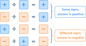 Negative Numbers - Math Steps, Examples & Questions