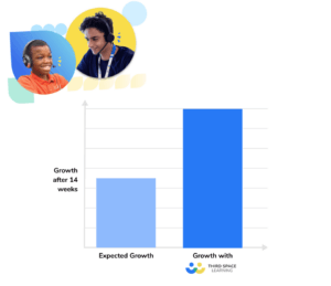 One on One Tutoring to Accelerate Math Progress