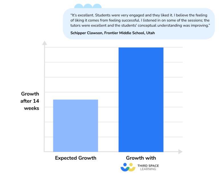 Math Tutor To Accelerate Student Progress