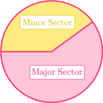 Parts of a Circle - Math Steps, Examples & Questions
