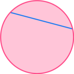 Parts of a Circle - Math Steps, Examples & Questions