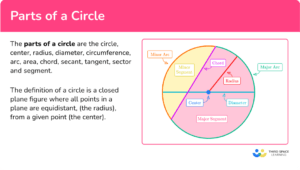 Parts of a Circle - Math Steps, Examples & Questions
