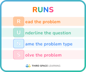 20 Effective Math Strategies For Problem Solving