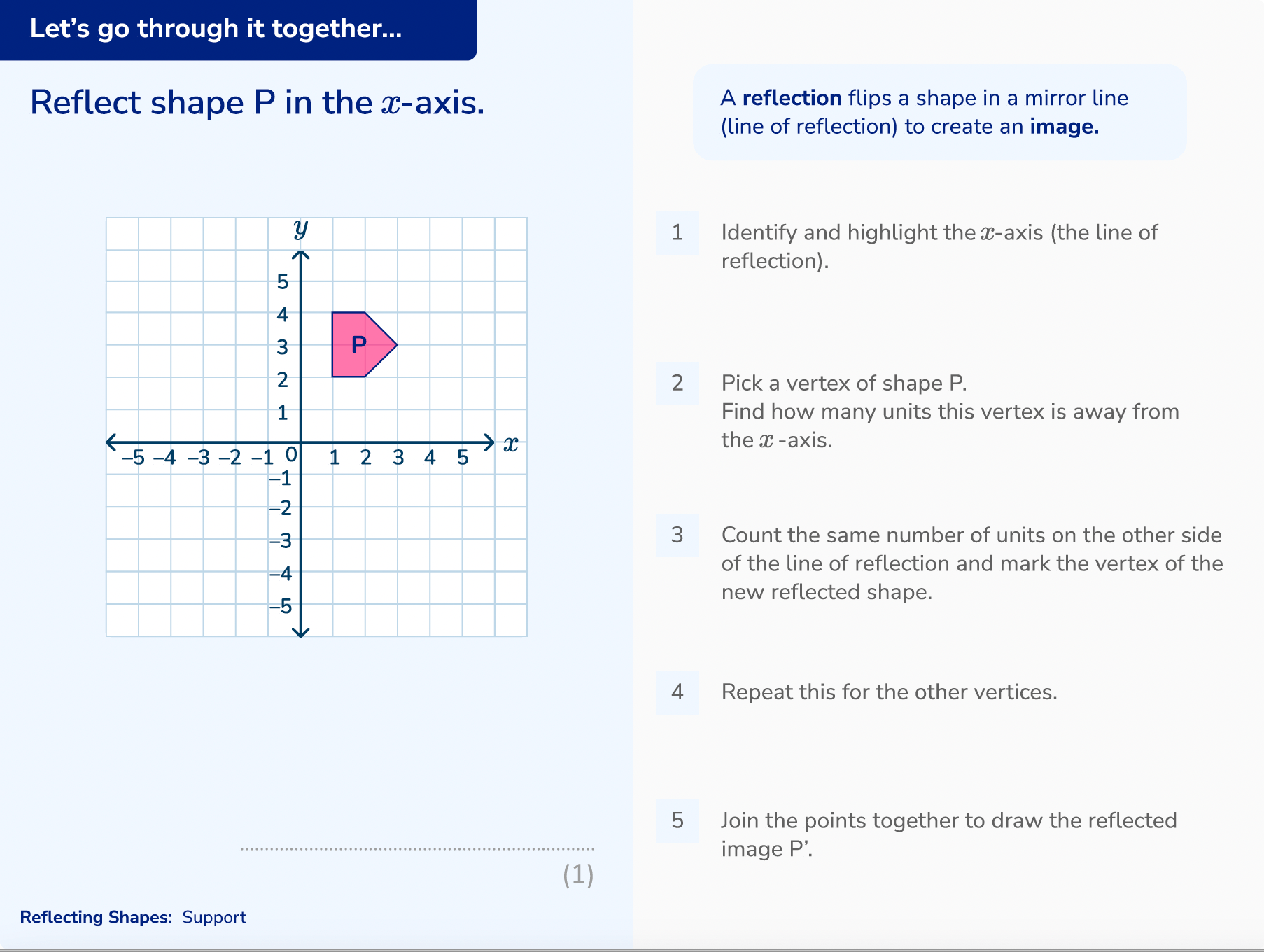 Revision Techniques: A Comprehensive Guide For Teachers