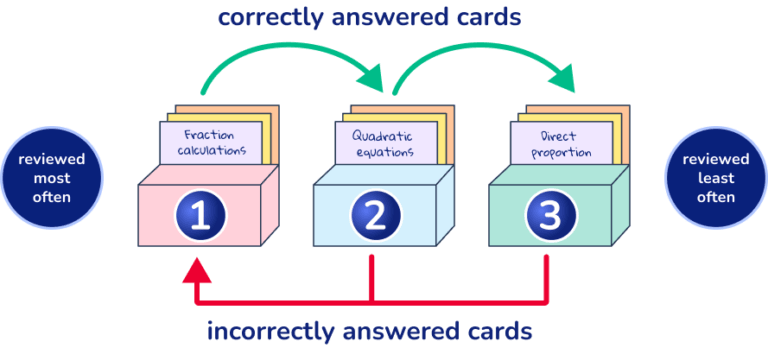 A Teacher's Guide To Spaced Repetition