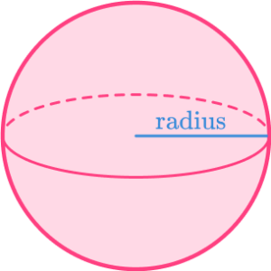 Surface Area of a Sphere - Math Steps, Examples & Questions