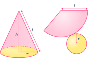 Surface Area of a Cone - Math Steps, Examples & Questions