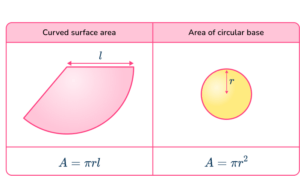 Surface Area of a Cone - Math Steps, Examples & Questions