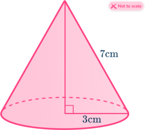 Surface Area of a Cone - Math Steps, Examples & Questions