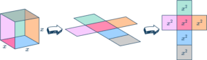 Surface Area of a Cube - Math Steps, Examples & Questions