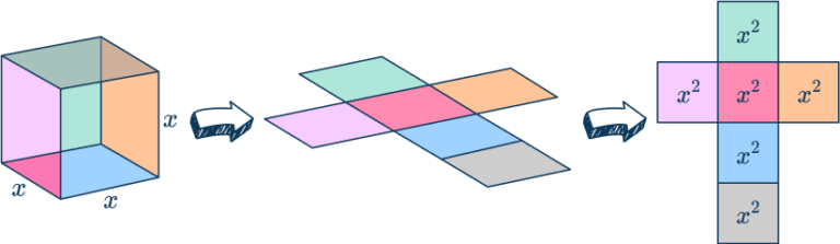 Surface Area of a Cube - Math Steps, Examples & Questions