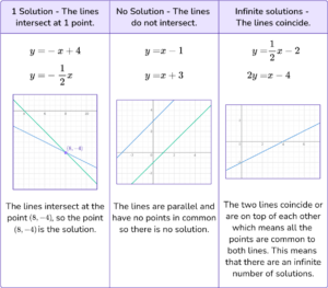 Systems of Equations - Math Steps, Examples & Questions