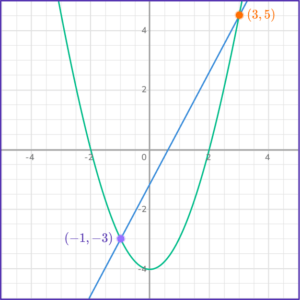 Systems of Equations - Math Steps, Examples & Questions