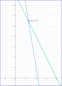 Systems of Equations - Math Steps, Examples & Questions