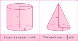Volume of a Cone - Math Steps, Examples & Questions