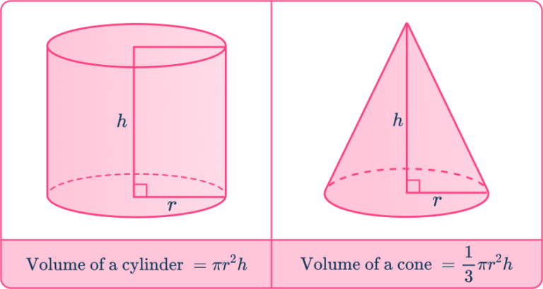 Volume of a Cone - Math Steps, Examples & Questions