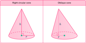 Volume of a Cone - Math Steps, Examples & Questions