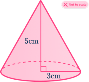 Volume of a Cone - Math Steps, Examples & Questions
