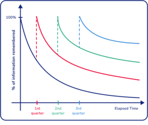 Revision Techniques: A Comprehensive Guide For Teachers