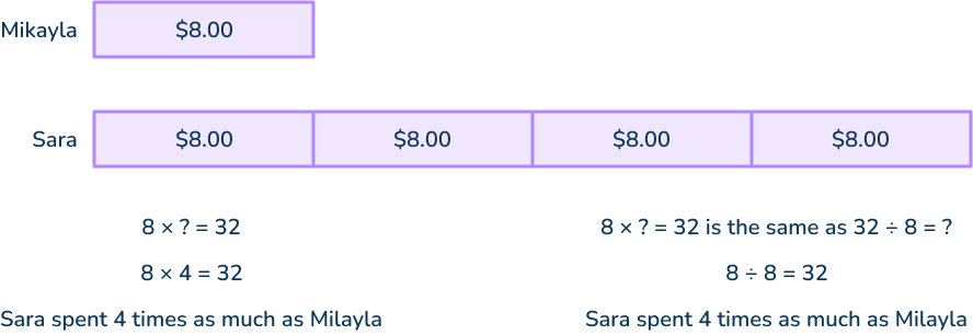 4th Grade Math Problems: Guided Probems & Answers