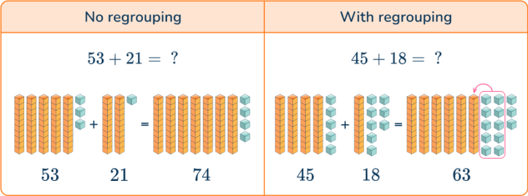 Add And Subtract Within 100 - Math Steps, Examples & Questions