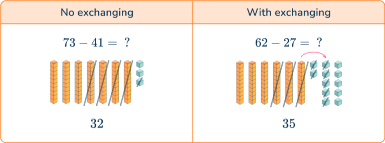 Add And Subtract Within 100 - Math Steps, Examples & Questions