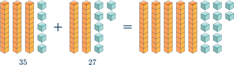Add And Subtract Within 100 - Math Steps, Examples & Questions