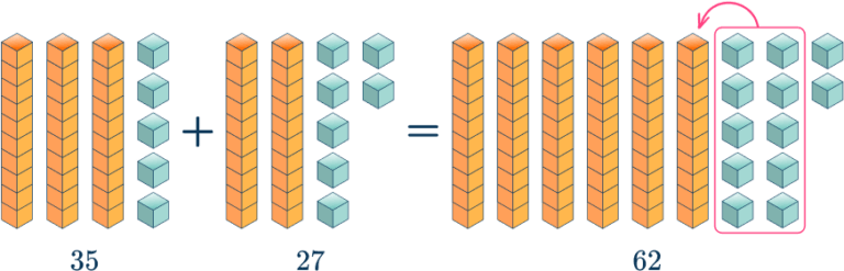 Add And Subtract Within 100 - Math Steps, Examples & Questions