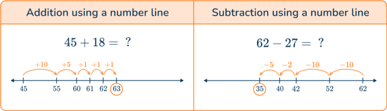 Add And Subtract Within 100 - Math Steps, Examples & Questions
