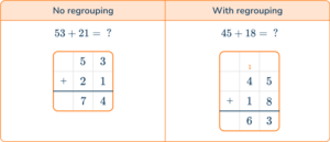 Add And Subtract Within 100 - Math Steps, Examples & Questions