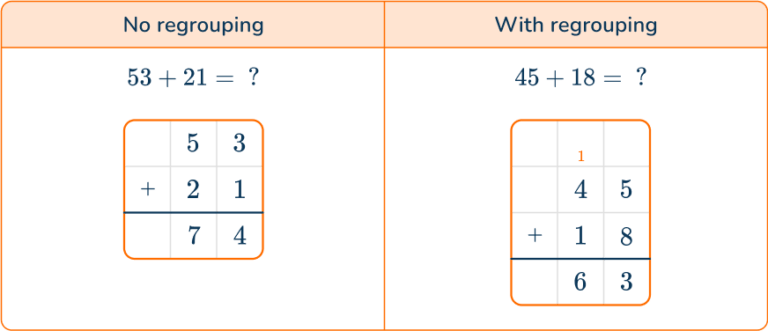 Add And Subtract Within 100 - Math Steps, Examples & Questions