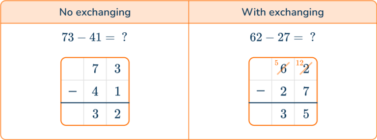 Add And Subtract Within 100 - Math Steps, Examples & Questions