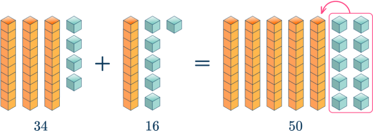 Add And Subtract Within 100 - Math Steps, Examples & Questions