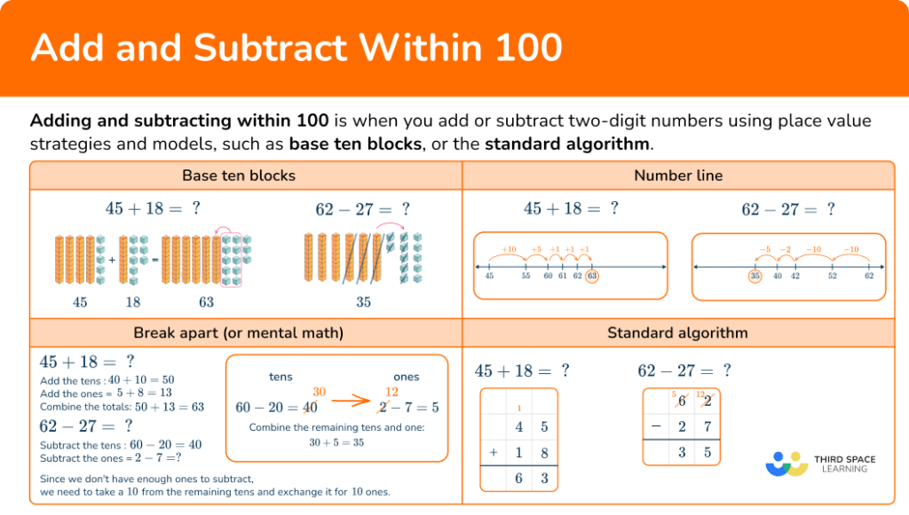 Add And Subtract Within 100 - Math Steps, Examples & Questions