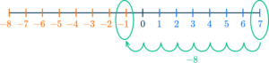 Adding And Subtracting Negative Numbers - Math Steps, Examples