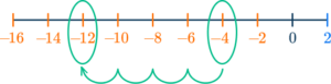 Adding And Subtracting Negative Numbers - Math Steps, Examples