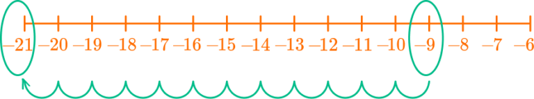 Adding And Subtracting Negative Numbers - Math Steps, Examples