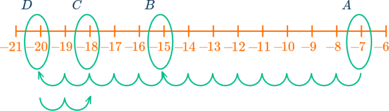 Adding And Subtracting Negative Numbers - Math Steps, Examples