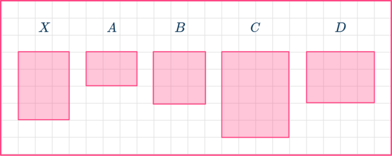 Congruent Shapes - Math Steps, Examples & Questions
