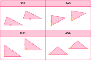 Congruent Shapes - Math Steps, Examples & Questions